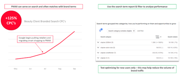 A 9-Point Checklist For Performance Max Success - QueryClick
