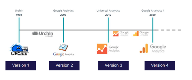 Getting to Grips with GA4: Top Tips for Success - QueryClick
